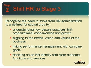 From Administration to C-Suite: The Five Stages of Human Resources ...
