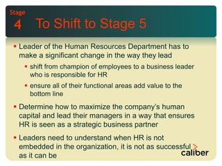 From Administration to C-Suite: The Five Stages of Human Resources ...