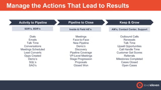 5 Stages of Sales Management | PDF