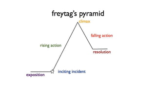 5 STAGES OF STORY.pptx | Drama | Genres