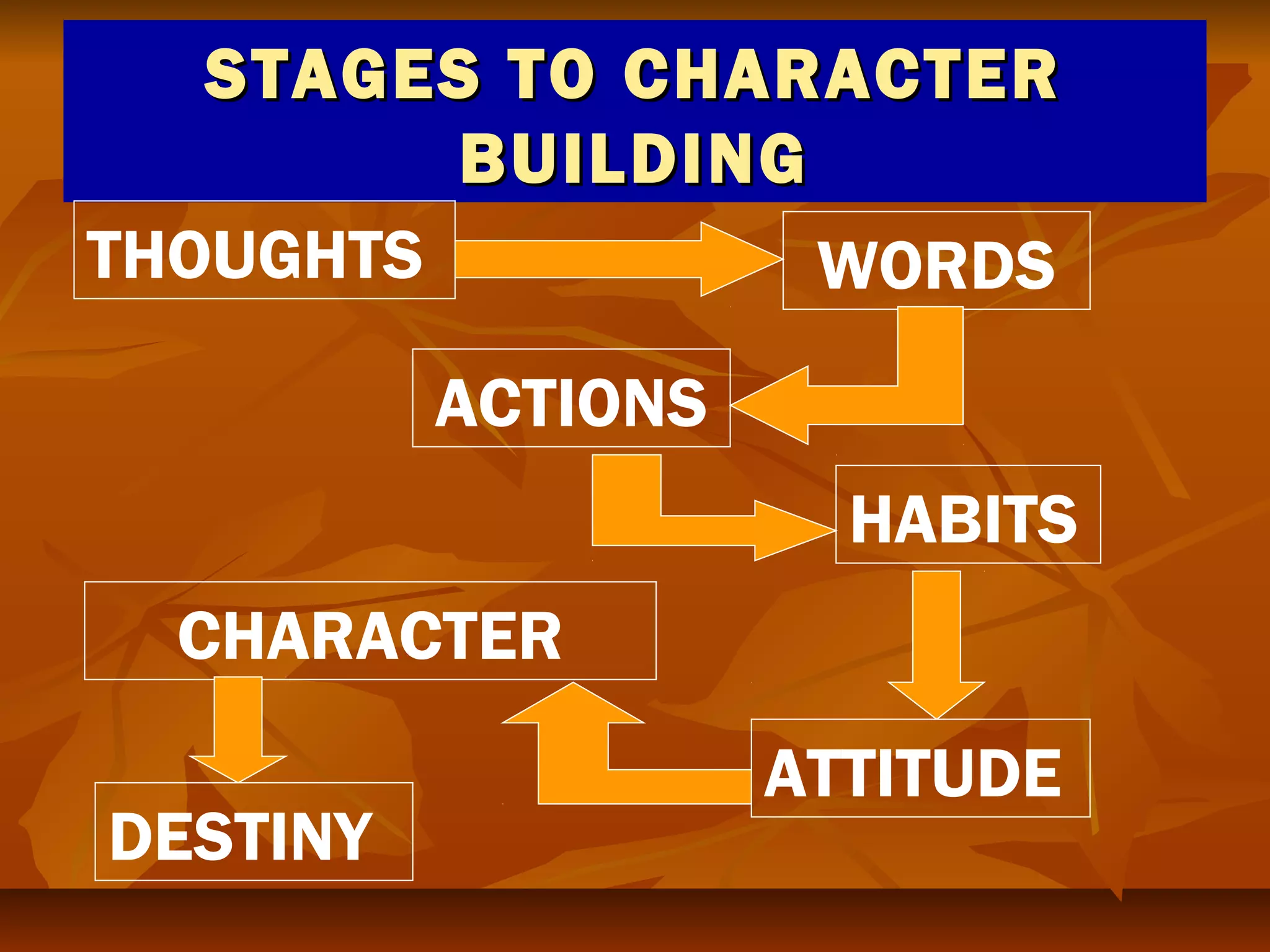 5 Stages To Christian Maturity | PPT