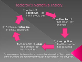 Todorov's Narrative Theory | PPT
