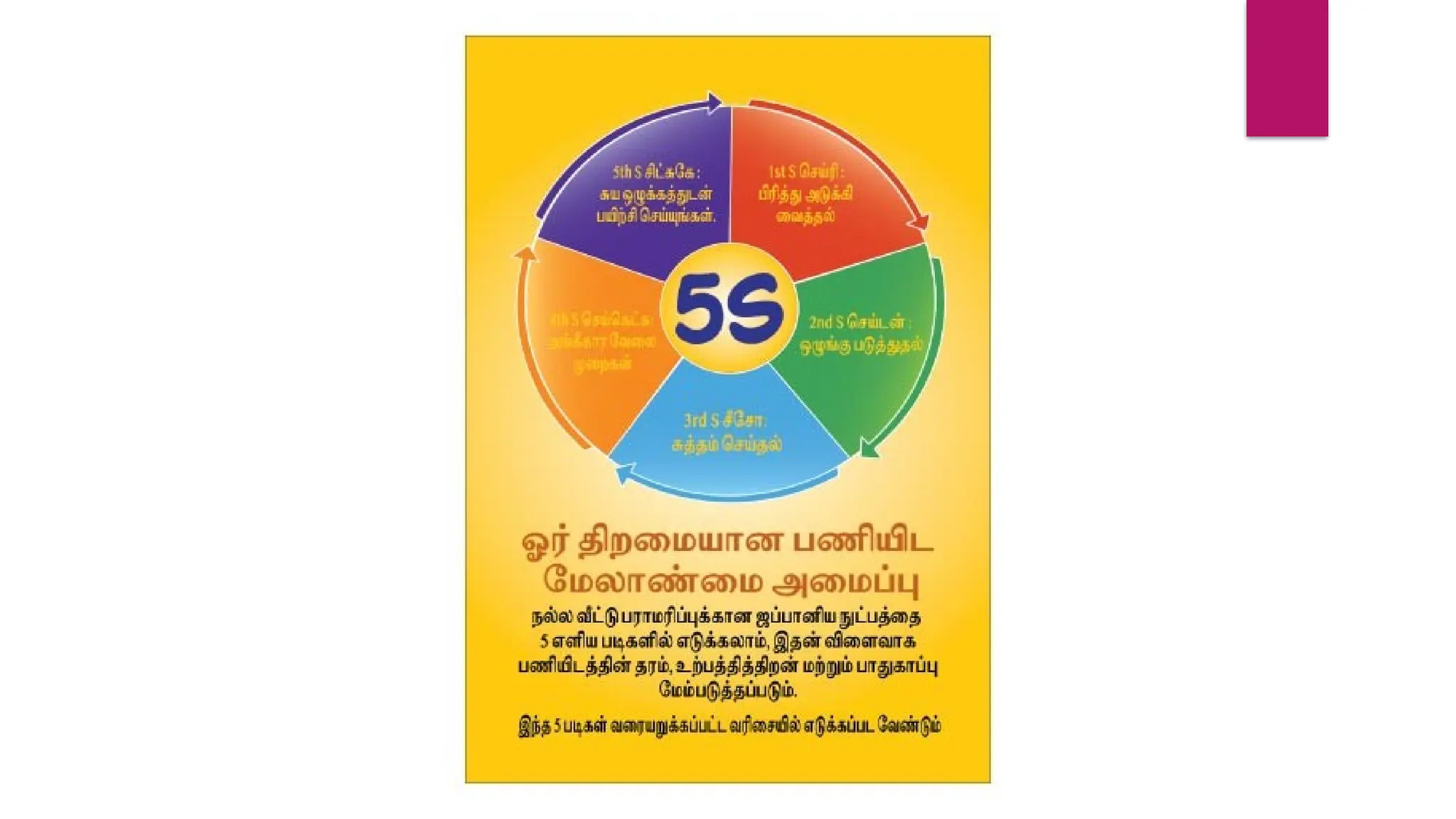 5S basics and guidelinesTamil. Presentation pptx | PPTX