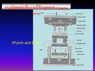 5 stamping and punching force | PDF