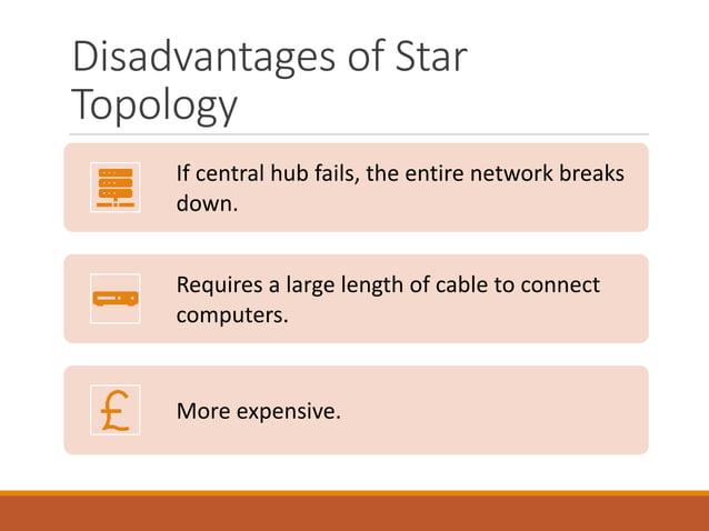 Star Ring Tree And Mesh Topologies Pptx Computer Networking Computing