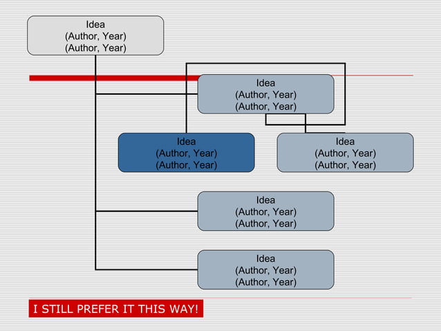 Start writing your thesis proposal | PPT