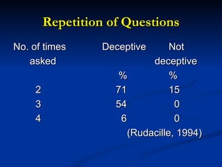 5 statement analysis | PPT