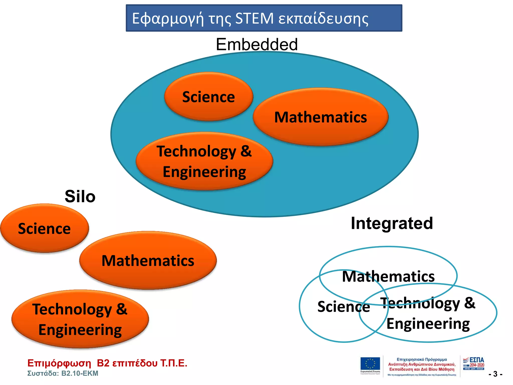 5 stem | PPT