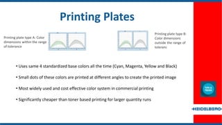 The 5 Steps of the Color Management Process | PPTX