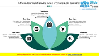 5 Step Approaches PPT Visual Aids Infographic Template Perform Gap ...