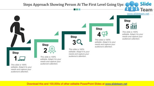 5 Step Approaches PPT Visual Aids Infographic Template Perform Gap ...