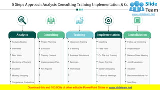 5 Step Approaches PPT Visual Aids Infographic Template Perform Gap ...