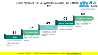 5 Step Approaches PPT Visual Aids Infographic Template Perform Gap ...