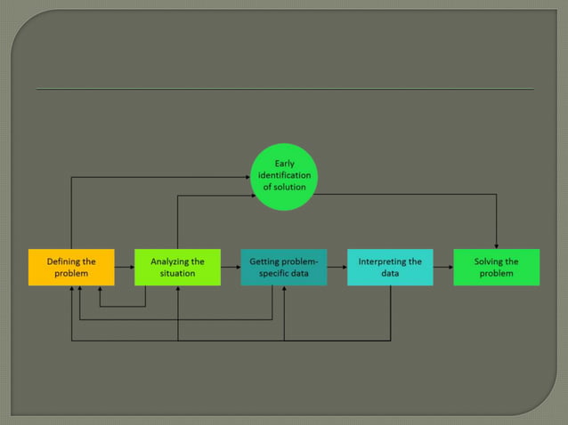 5 step approach to successful marketing research | PPT | Free Download