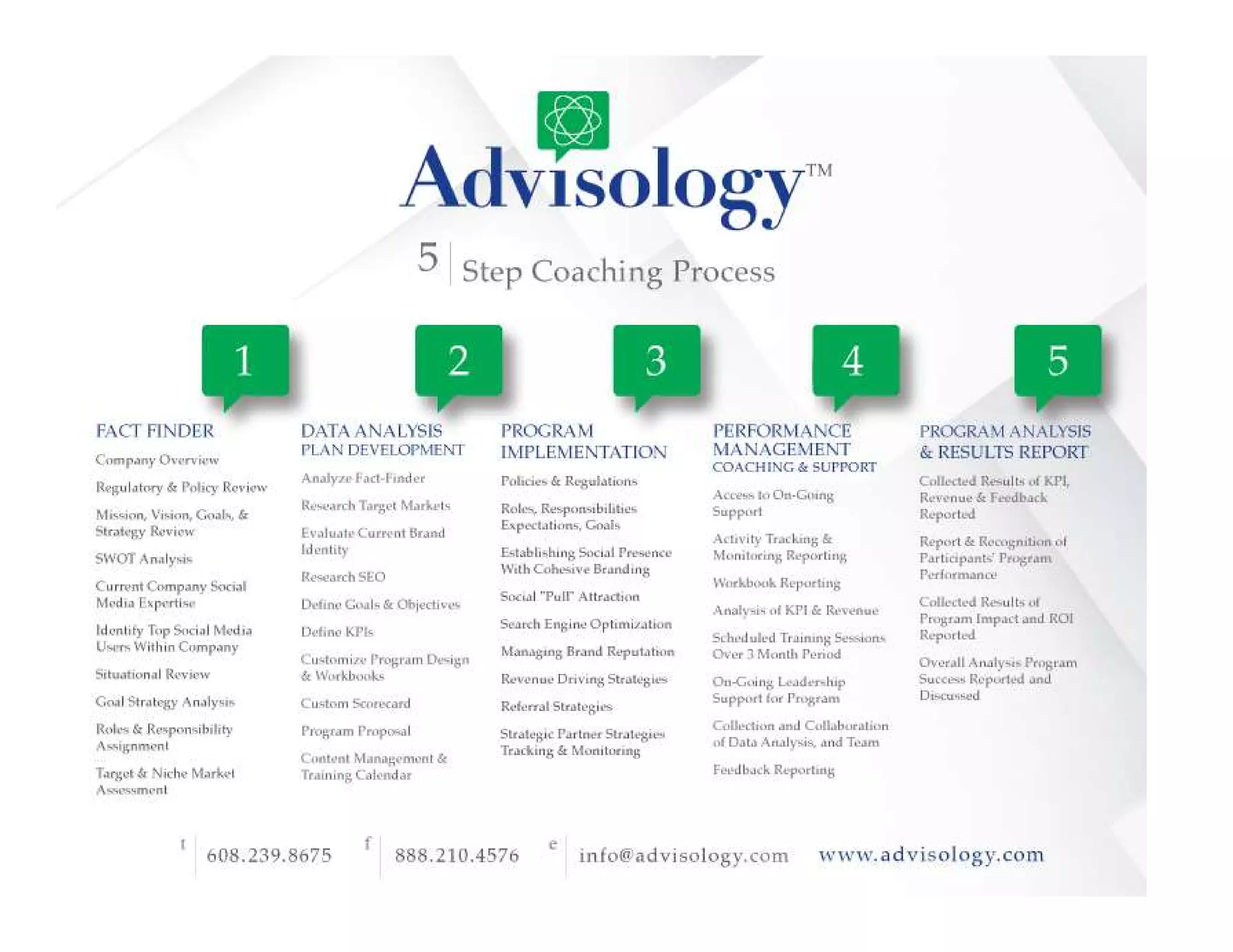 Advisology 5 step coaching process | PPT