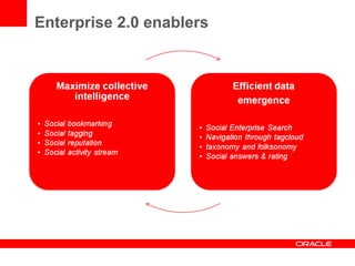 Enteprise 2.0 paths (in 5 slides) | PPT
