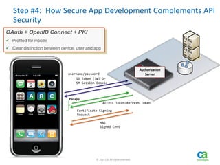 5 Steps for End-to-End Mobile Security with Consumer Apps | PPT