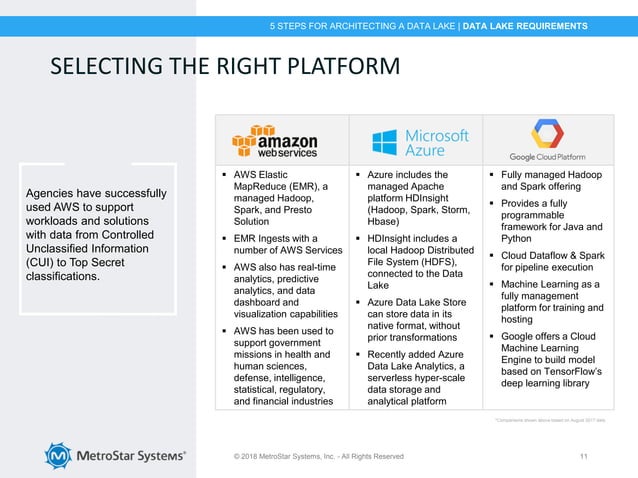 5 Steps for Architecting a Data Lake | PPT 5 Steps for Architecting a Data Lake | PPT