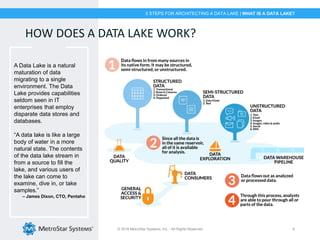 5 Steps for Architecting a Data Lake | PPT