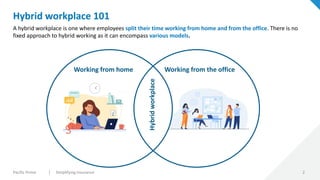 5 steps to build a hybrid workplace strategy | PPT
