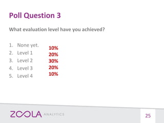 5 Steps to Data-Driven Learning | PPT