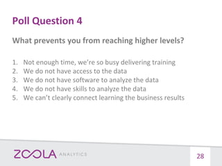 5 Steps to Data-Driven Learning | PPT