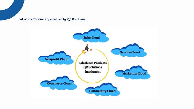 Salesforce Implementation: 5 Steps for Success 2024 | QR Solutions | PPT