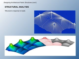 5 Steps to Fabric Structure Success | PPT