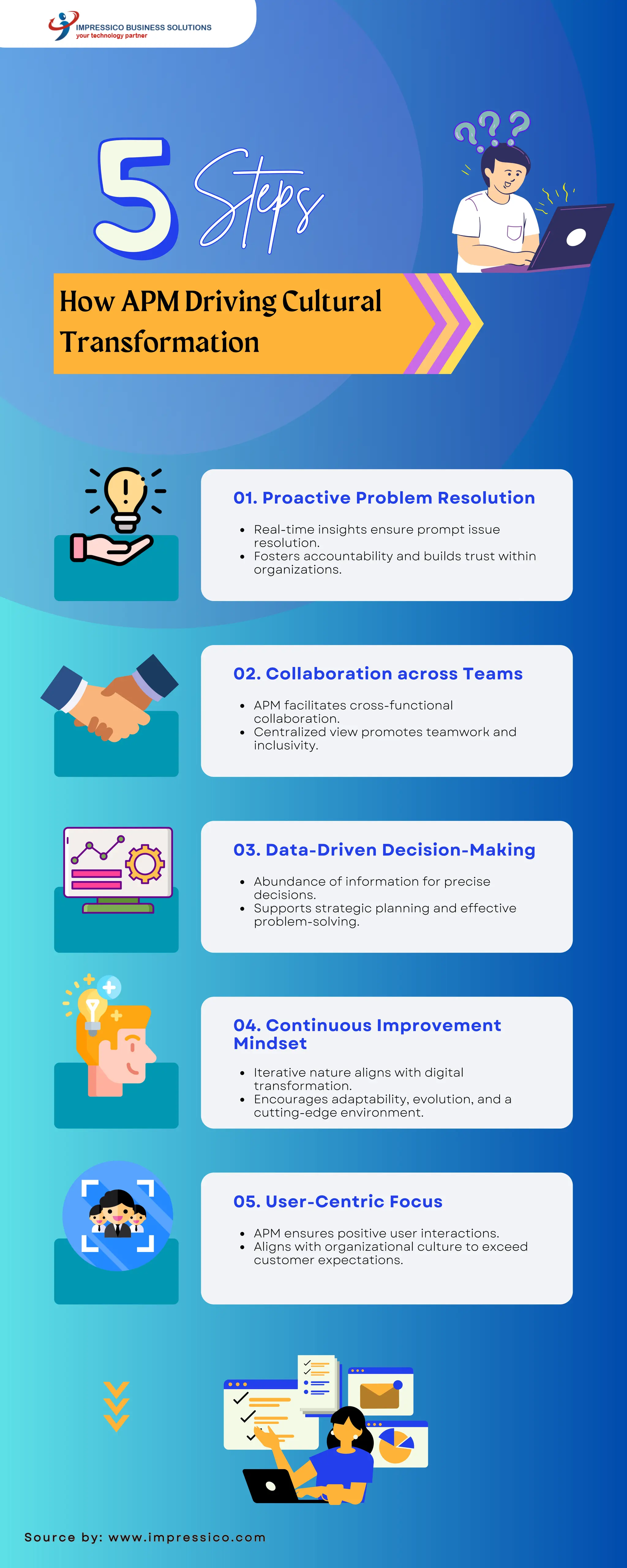 5 Steps How APM and Cultural Transformation | PDF