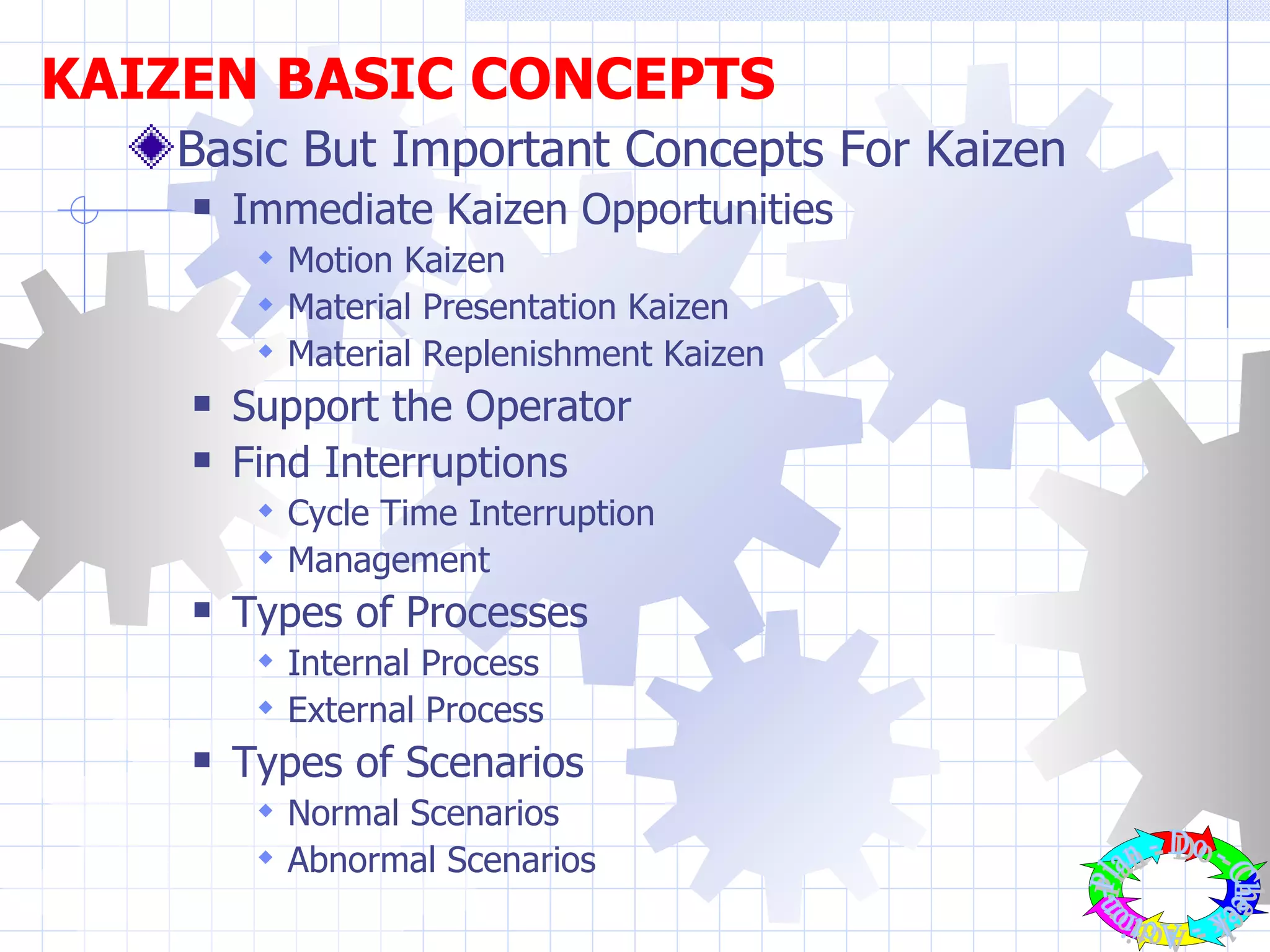 5 Steps Kaizen | PPT