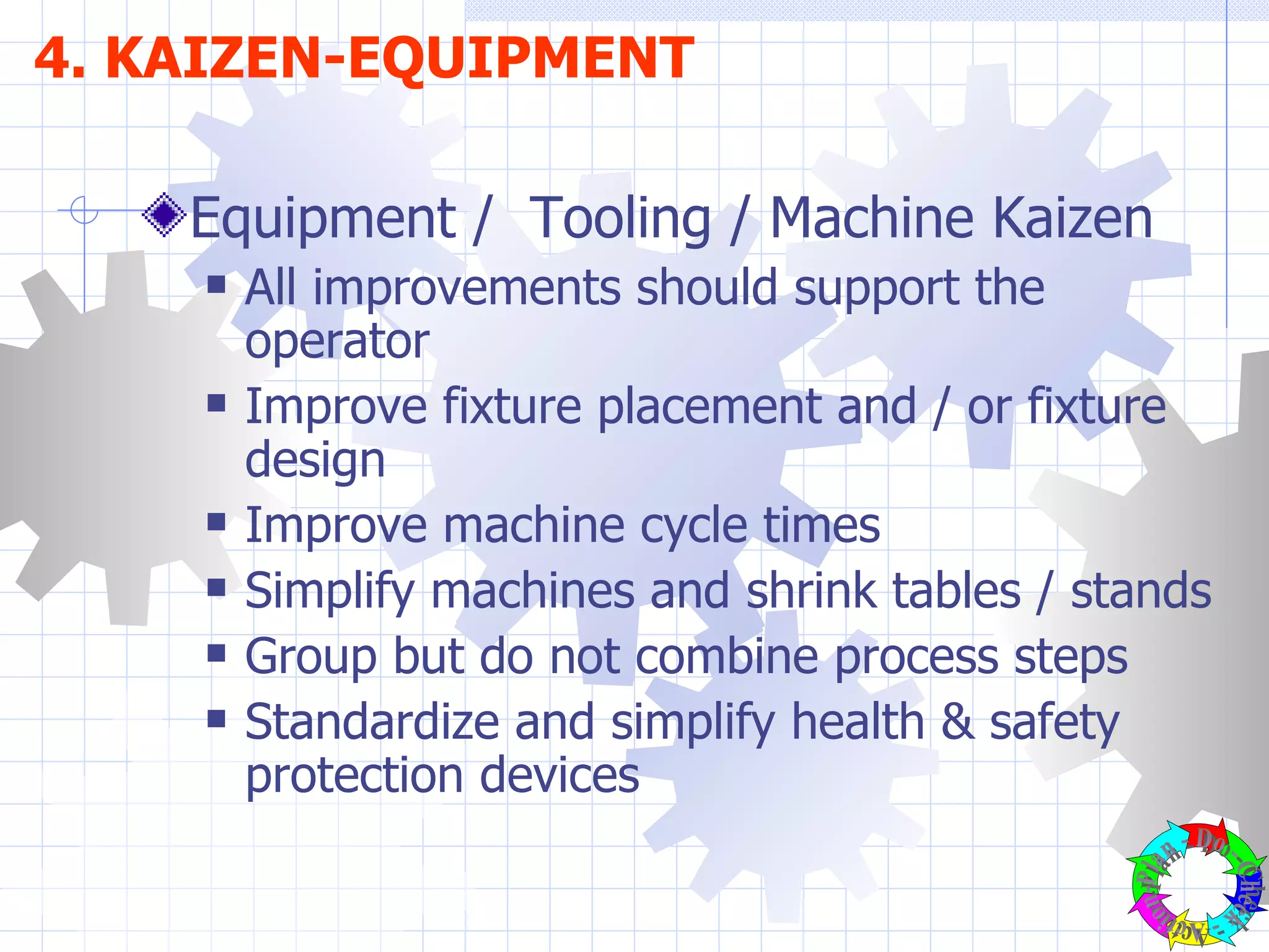 5 Steps Kaizen | PPT