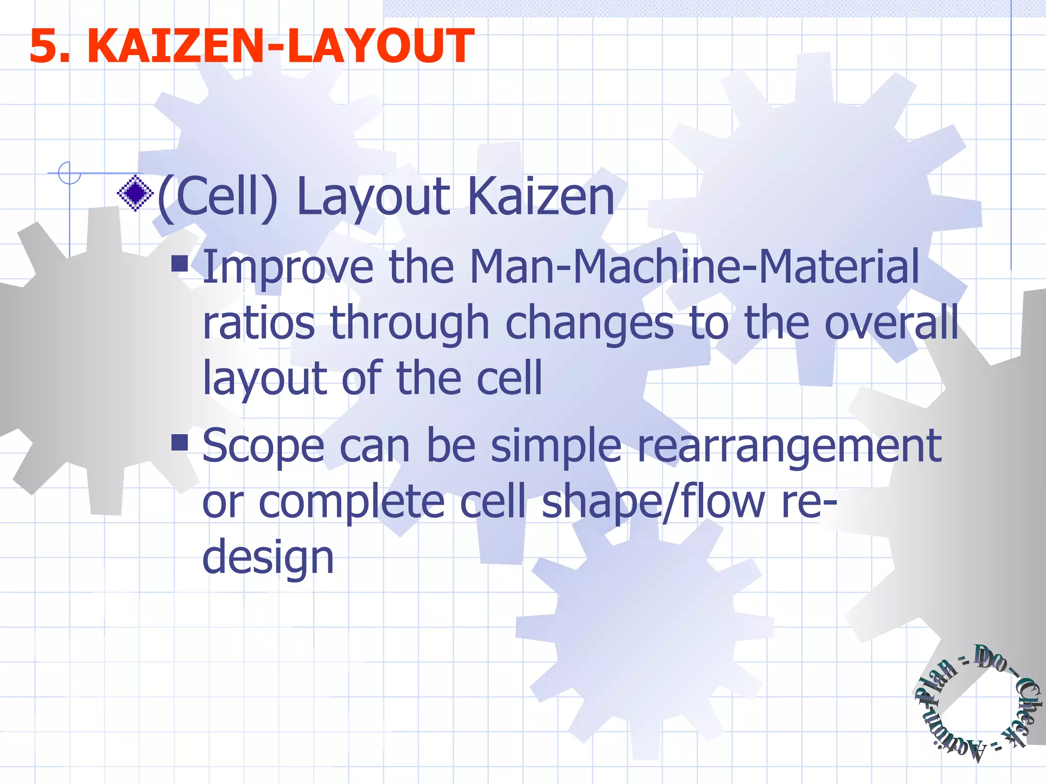 5 Steps Kaizen | PPT