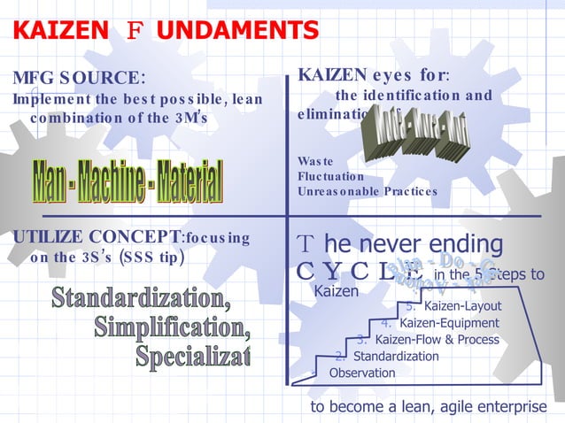 5 Steps Kaizen | PPT