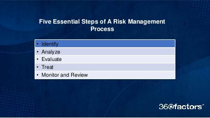 Five Steps of the Risk Management Process | PPTX