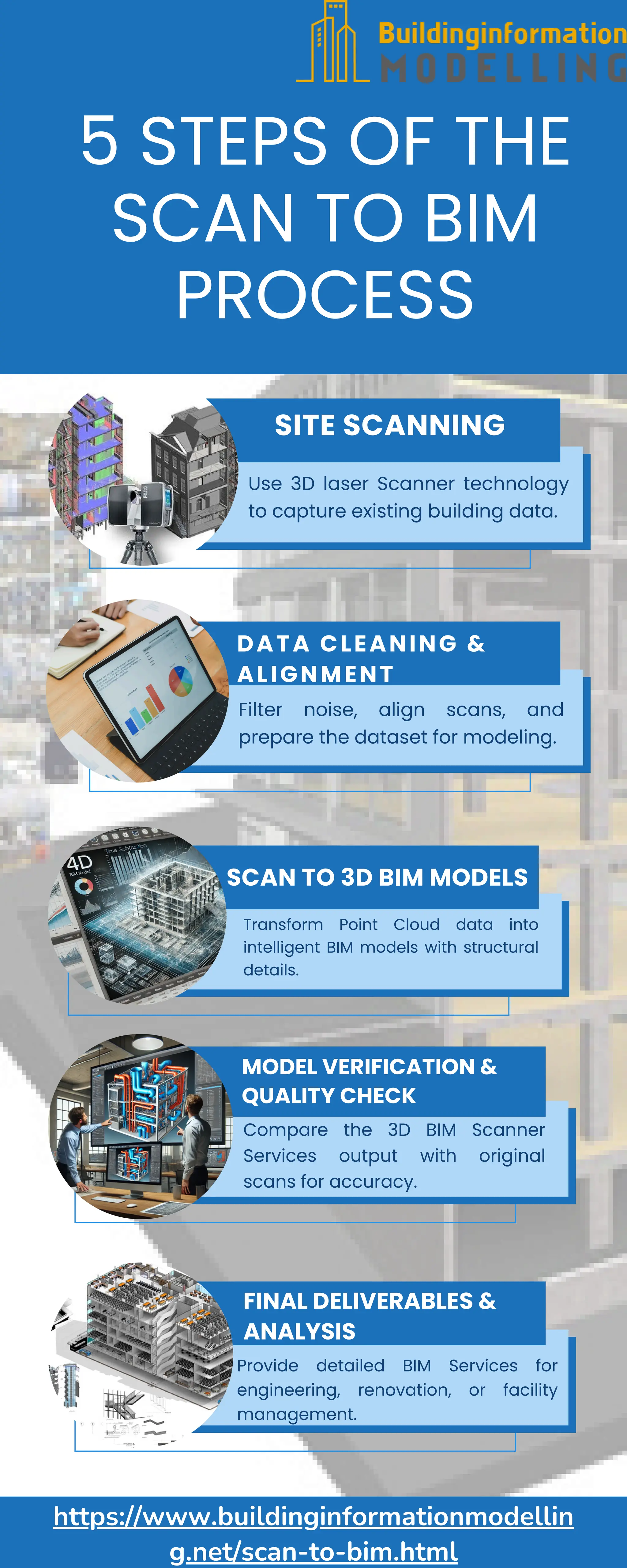 5 Steps of the Scan to BIM Process Explained | PDF