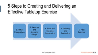 5 steps to Creating and Delivering Tabletop Exercises | PPTX