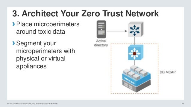 5 Steps to a Zero Trust Network - From Theory to Practice