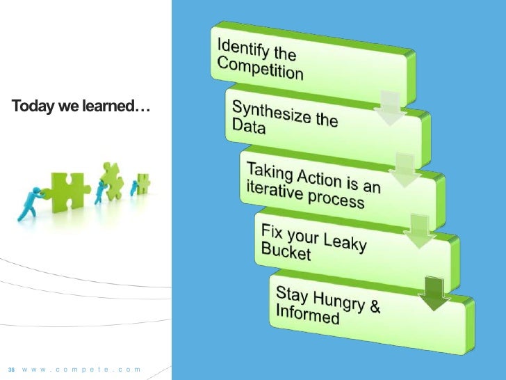 5 Steps to Competitive Intelligence Success