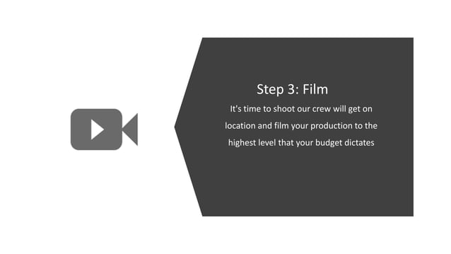 5 steps to creating your promo video | PPT