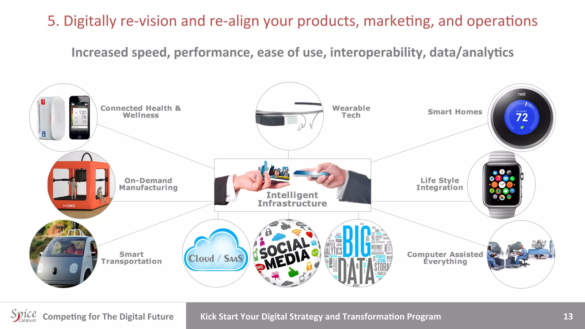 5 Steps to Define Digital Transformation Requirements | PDF | Information Services Industry ...