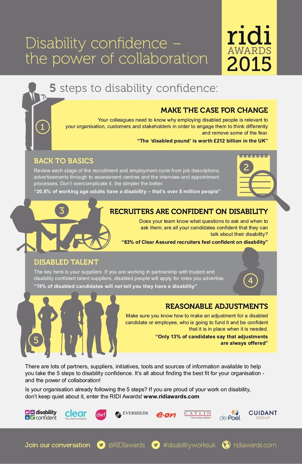 5 steps to Disability Confidence - Infographic for Employers and Recruiters