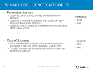 5 Steps to Ensuring Compliance in the Software Supply Chain: The Harman ...