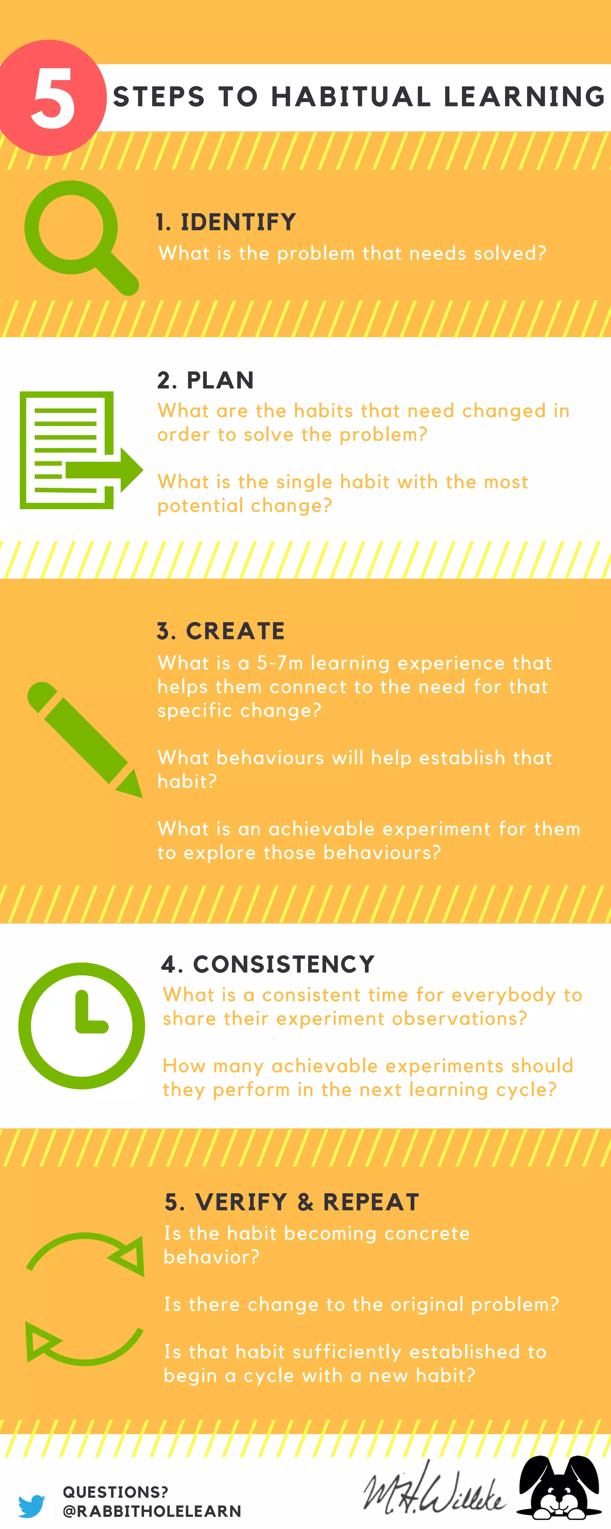 5 Steps for Creating Learning Habits! | PDF