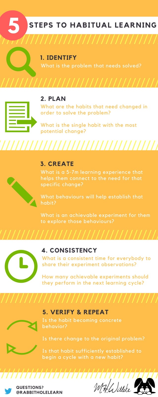 5 Steps for Creating Learning Habits! | PDF | Educational Assessment ...