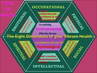 FIVE STEP TO Holistic health | PPT