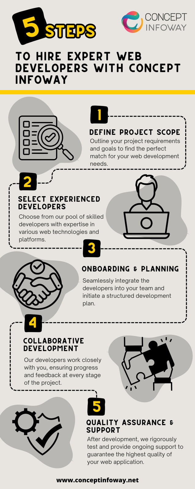 5 Steps to Hire Expert Web Developers with Concept Infoway.pdf