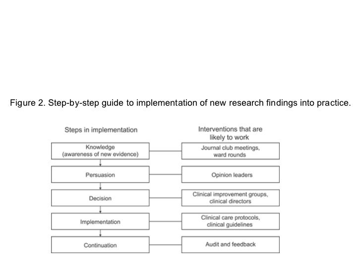 5 steps to implementation
