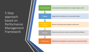 5 steps to effective performance feedback | PPT