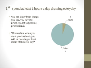 5 steps to improve your drawing skill fast | PPT