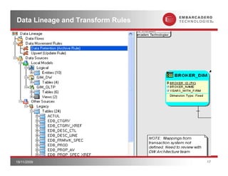 5 Steps To Master Data Management | PDF